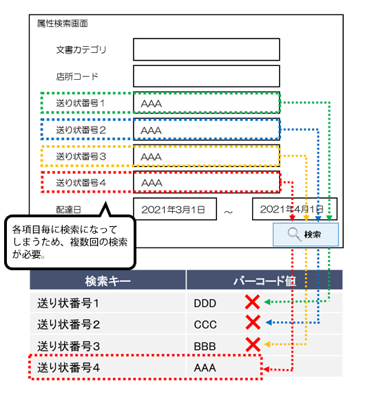 イメージ管理システム「SFS Lite PLUS」利用例 ｜立山科学株式会社
