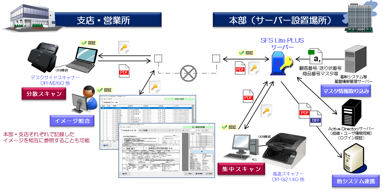 イメージ管理システム「SFS Lite PLUS」利用例 ｜立山科学株式会社